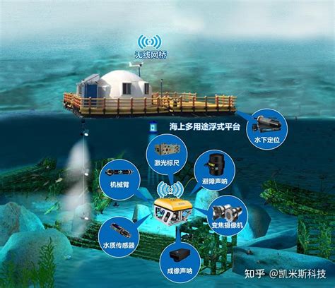 海洋案例 凯米斯科技助力海洋牧场监测网络建成，引领智慧海洋可持续发展！ 知乎