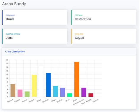 Charles Mccampbell Hill