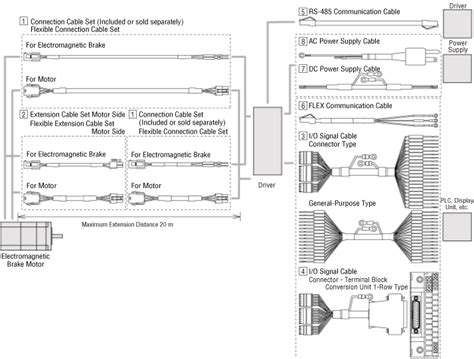 Cables For Rkii Series Built In Controller Type Cables And Accessories Oriental Motor