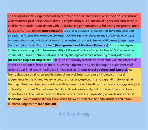 Abstract Writing Samples For Science Project How To Write An Abstract
