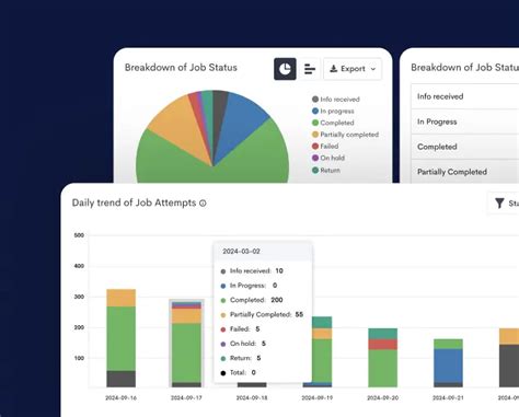 dispatch management 101 streamline your delivery process detrack