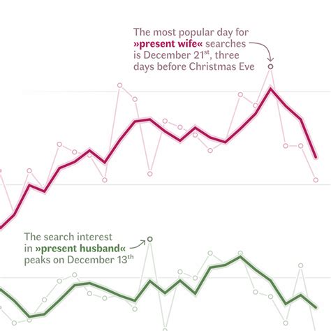 Aesthetics Fundamentals Ggplot2 Uncharted