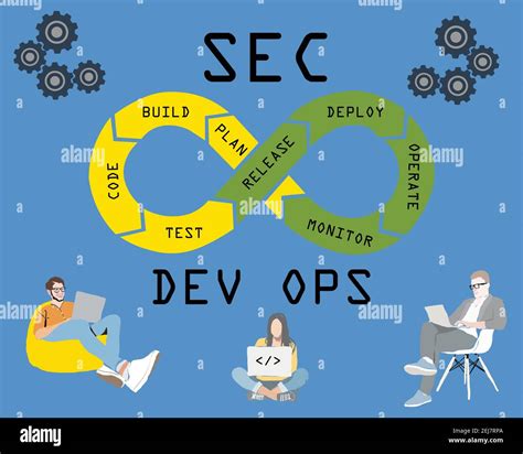 DevSecOps Methodology Of A Secure Software Development Process Works