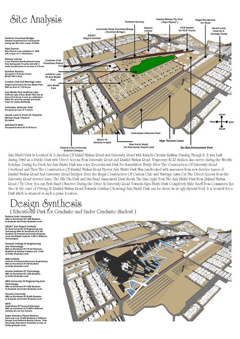 Barch Final Year Thesis Site Analysis Road Street Network