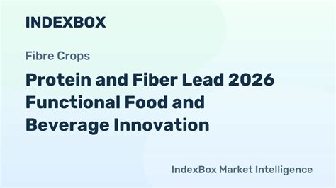 Functional Foods 2026 Protein And Fiber Trends Glp 1 Demand Mood