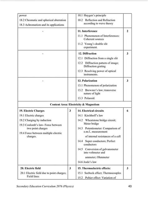 Neb Class 11and 12 New Syllabus Physics