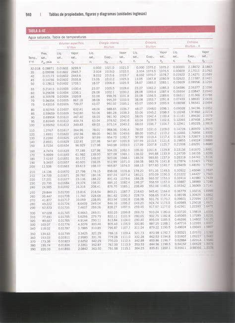 A Steam Power Plant Operates In The Cycle Shown In
