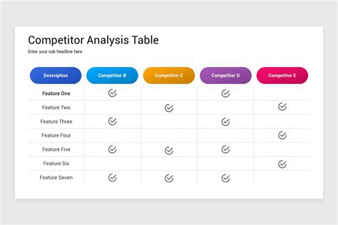 Competitor Analysis Table Keynote Template Nulivo Market