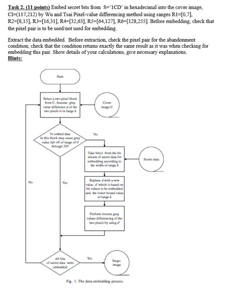 solved task 2 11 points embed secret bits from s 1cd in
