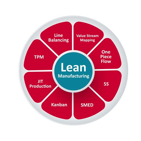 Why Is Implementation Of Lean Manufacturing Practices Difficult To