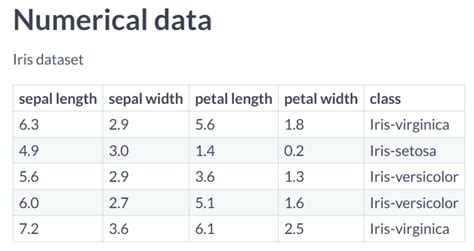 Feature Engineering For Nlp In Python From Datacamp Way To Be A Data Scientist
