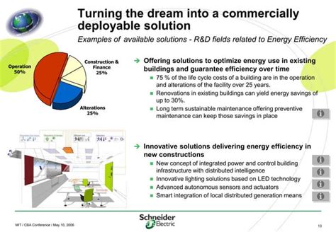 Optimazation Energy Ppt Ppt