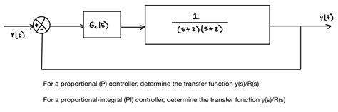 Solved For A Proportional P ﻿controller Determine The