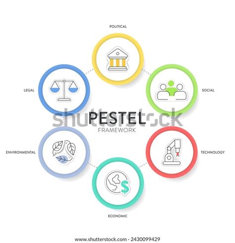 Pestel Analysis Strategy Framework Infographic Diagram Stock Vector