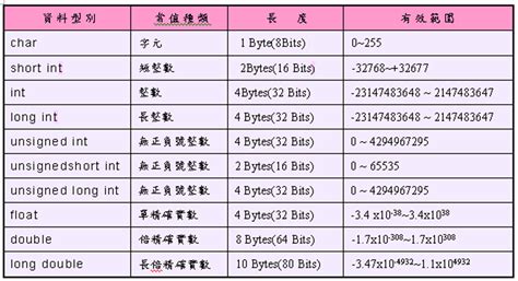 C語言學習筆記
