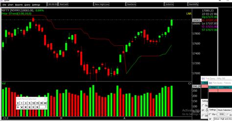 How And When To Use Super Trend Indicator Technical Analysis