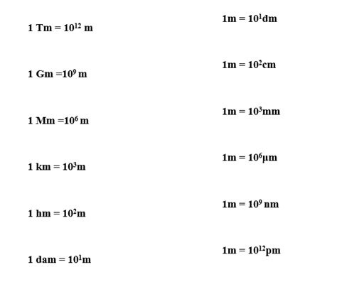 Chem Conversion Factors Diagram Quizlet