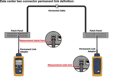 How To Test Patch Cords And Fiber Jumpers The Weakest Links Fluke