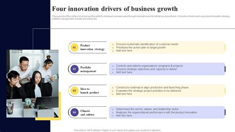 Four Innovation Drivers Of Business Growth Ppt Example