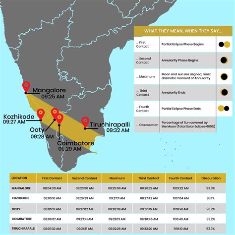 Solar Eclipse 2019 Annularity Phase