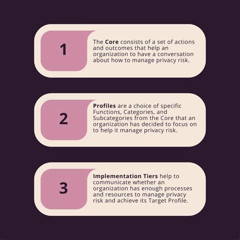 Nist Privacy Framework Ducara