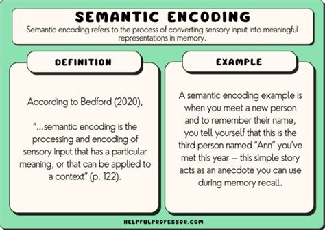 Examples Of Semantic Encoding For Better Learning Examples Of Semantic Encoding For Better Learning