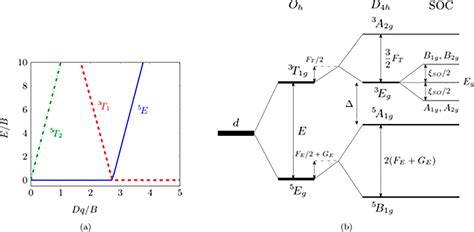 Icmab Jahn Teller States Mixed By Spin Orbit Coupling In An Electromagnetic Field
