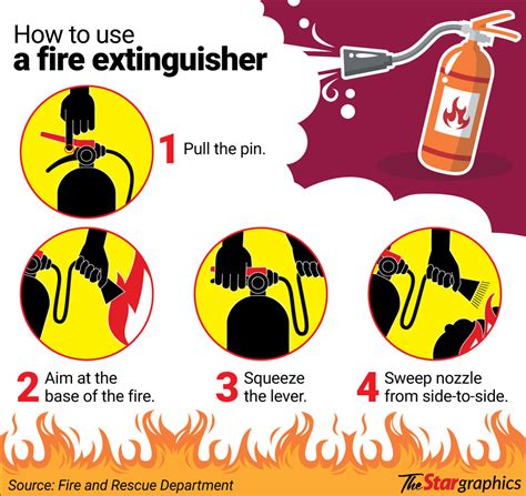 How To Use Fire Extinguisher Poster Safety Signage Selangor Malaysia