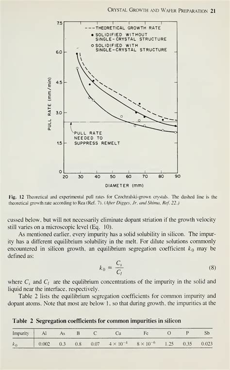 Simon M Sze Editor Very Large Scale Integration Vlsi Technology