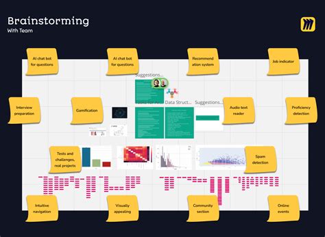 Ed Tech Platform And Admin Dashboard Ui Ux Design Behance