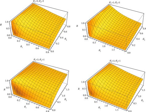 Figure 1 From Fuzzy Stress Strength Model And Mean Remaining Strength For Lindley Distribution