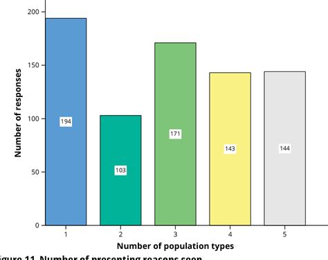 Pdf Occupational Therapy And Complexity Defining And Describing Practice Semantic Scholar