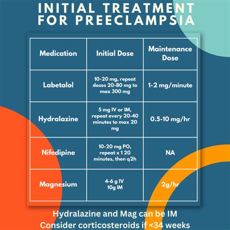 What Is Unspecified Pre Eclampsia At Inge Williams Blog