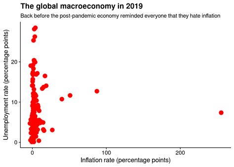 4 Data Visualization Quantitative Political Science I
