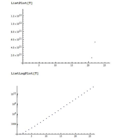The Central Binomial Coefficient Mth 350