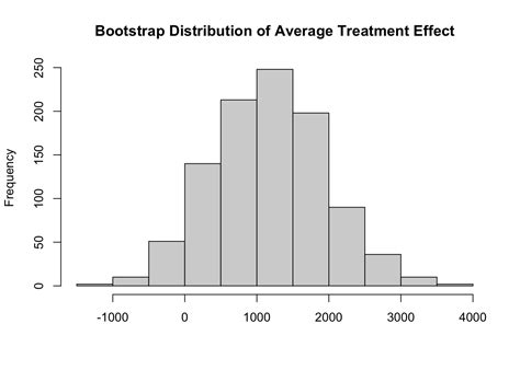 17 Bootstrap Model To Meaning