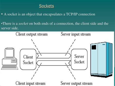 Ppt Sockets Powerpoint Presentation Free Download Id5990308