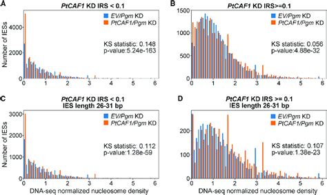 Prc2 Affects The Nucleosomal Landscape Of Iess Normalized Nucleosome Download Scientific