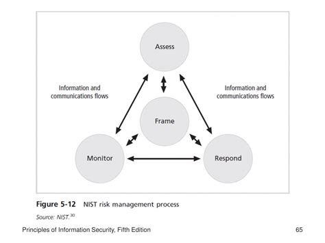 Ppt Principles Of Information Security Fifth Edition Powerpoint