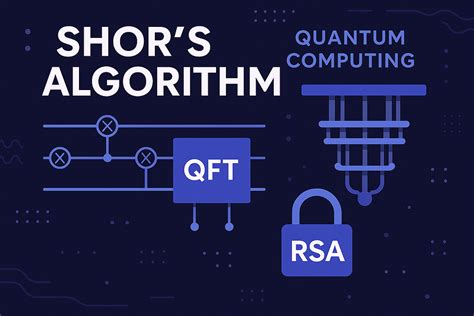 Shors Algorithm Explained How Quantum Computing Breaks Rsa By Abhisheyk Gaur Medium