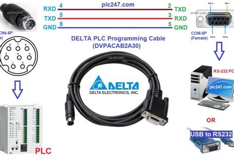 Making Cable Vigor Plc Programming Cable