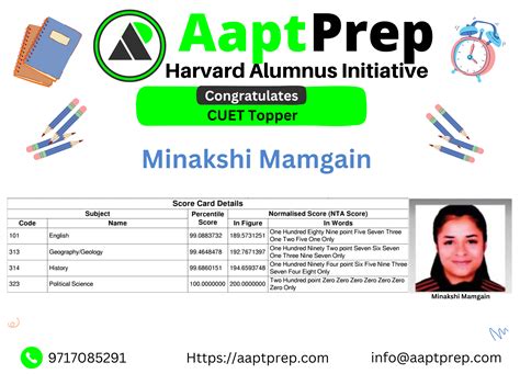 Cuet Scorecard Best Cuet Ipmat Coaching