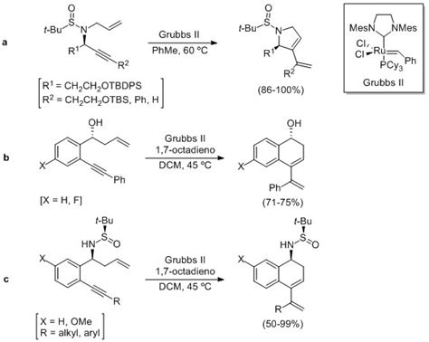 Examples Of Ring Closing Metathesis In N Tert Butasulfinamides Bearing