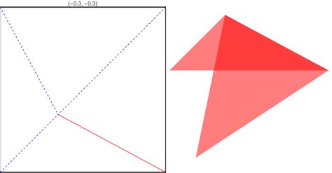 Wsc18 Implementing A Simple Folding Demonstration Into Mathematica