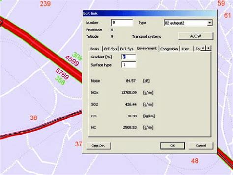 Environmental Indicators Download Scientific Diagram