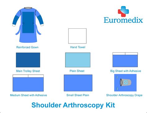Shoulder Arthroscopy Ot Kit Euromedix