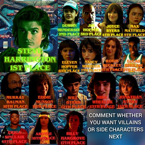 Main Character Elimination Game Winner Rstrangerthings