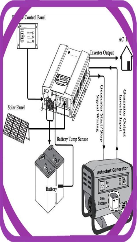 Wiring Diagram Inverter Charger Wiring Diagram And Schematics