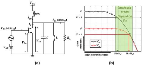 Electronics Free Full Text Design Of 6 Ghz Variable Gain Low Noise