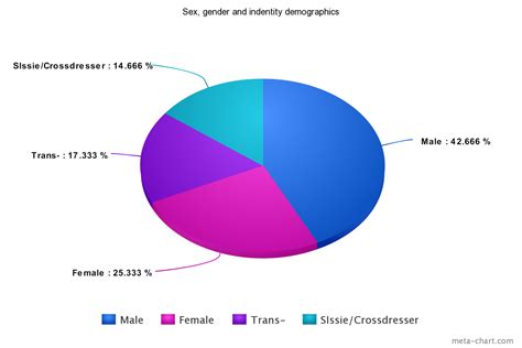 General Pba Survey Results Part 1 Pink Bimbo Academy